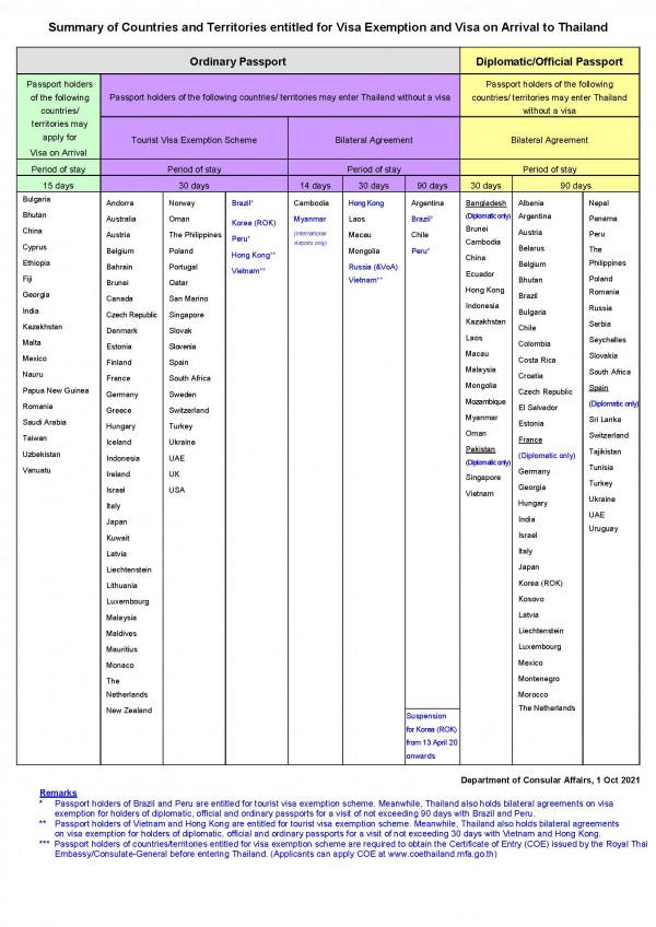 Countries and Territories entitled for Visa Exemption and Visa on ... Countries and Territories entitled for Visa Exemption and Visa on ...
